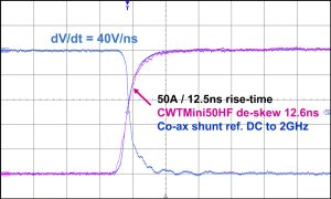 50MHz Rogowski current probe for SiC switching with 12.5ns rise-time ...