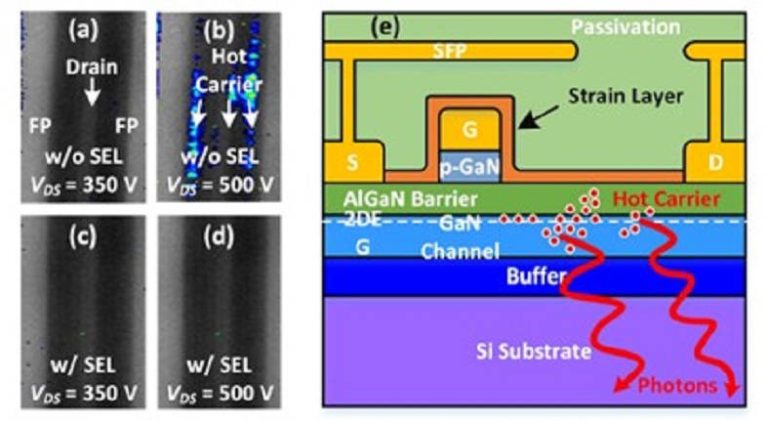 ISPSD: Hot carrier injection erodes GaN Rds(on) | Electronics Weekly
