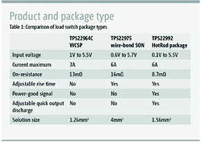 Packaging to drive higher power density in load switches | Electronics ...