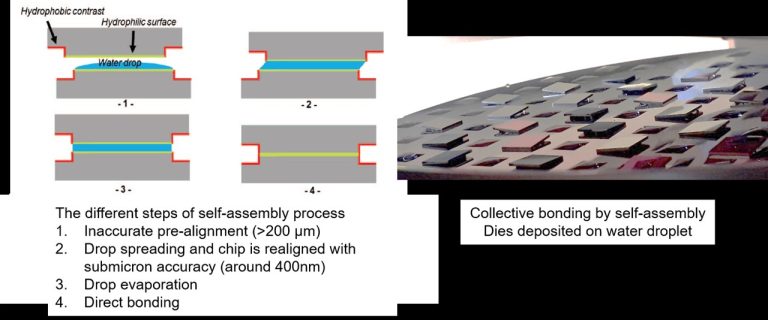 Intel and CEA-Leti accelerate D2W bonding | Electronics Weekly
