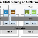 | Electronics Weekly
