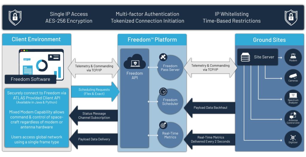 ATLAS Space Operations wins federated network contract for satellite comms
