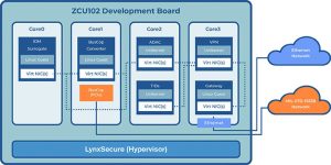Unikernel technology, its time has come | Electronics Weekly