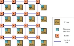 The importance of a NoC | Electronics Weekly