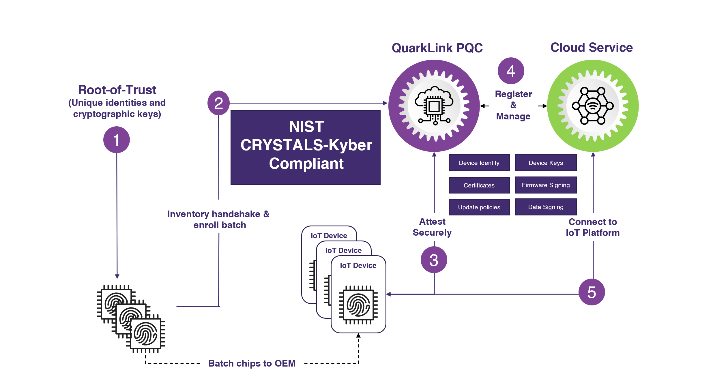 Crypto Quantique adds post-quantum crypto Quarklink security ...