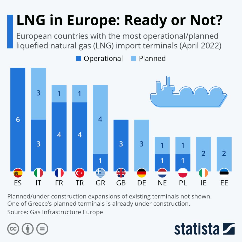Europe turning to LNG | Electronics Weekly