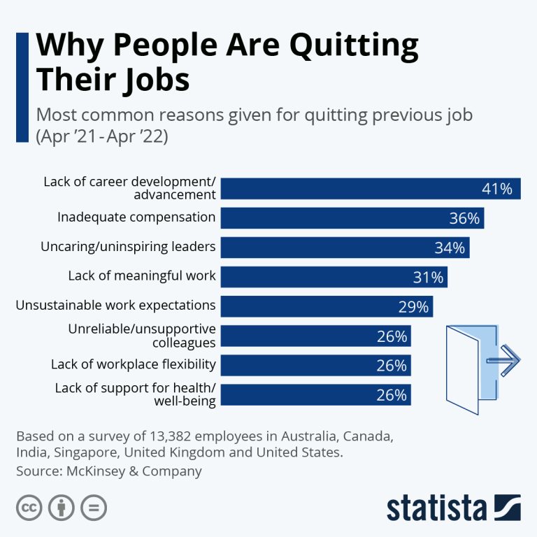 Why Are People Giving Up Their Jobs? | Electronics Weekly