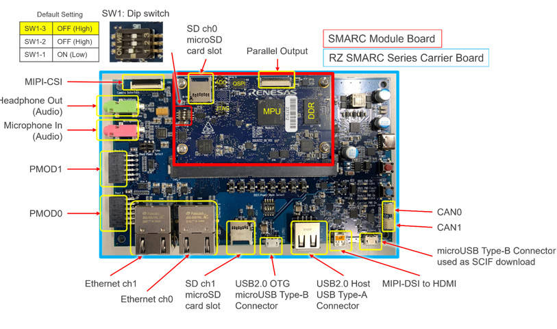 1ghz Mcu For Rtos Applications With Complex Hmis Electronics Weekly
