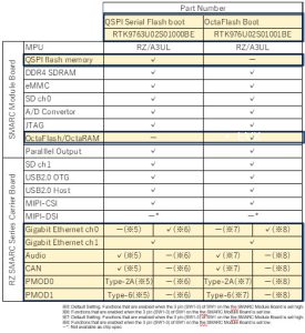 1GHz MCU for RTOS applications with complex HMIs | Electronics Weekly