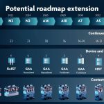 Digital Edition Archive | Electronics Weekly