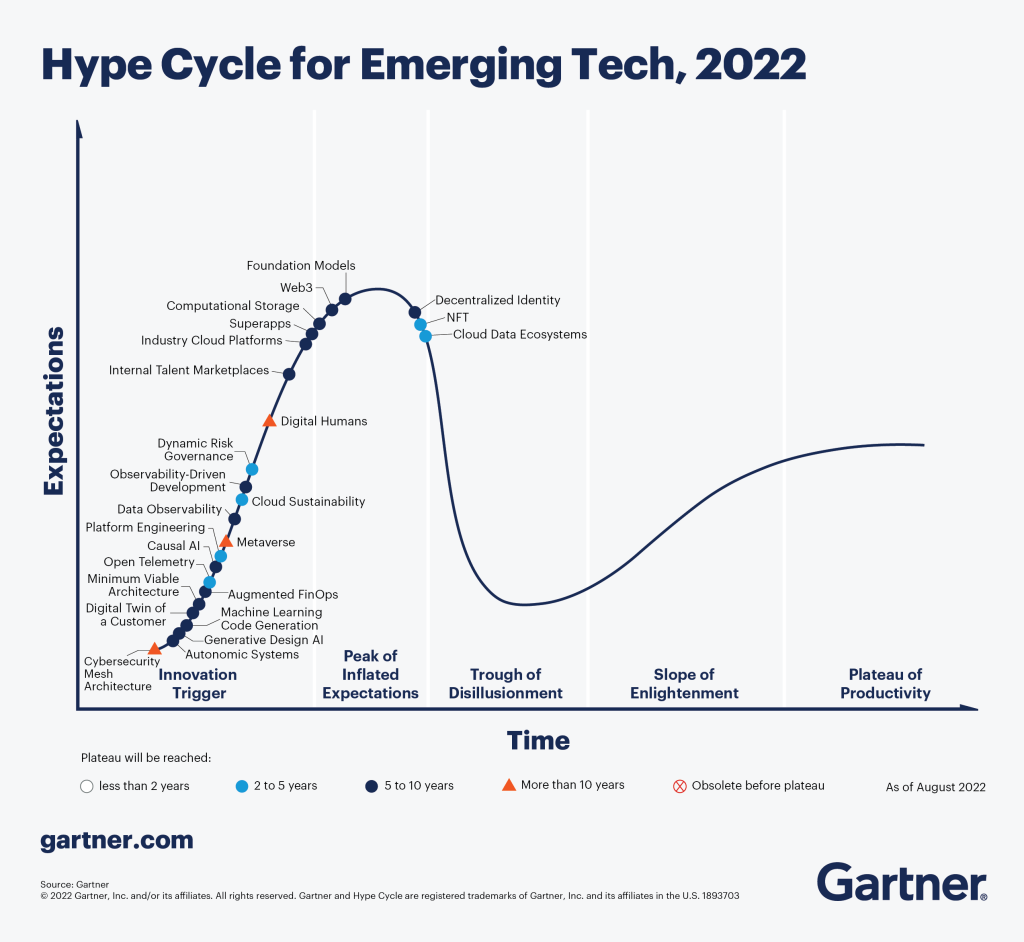 The Hype-Cycle | Electronics Weekly
