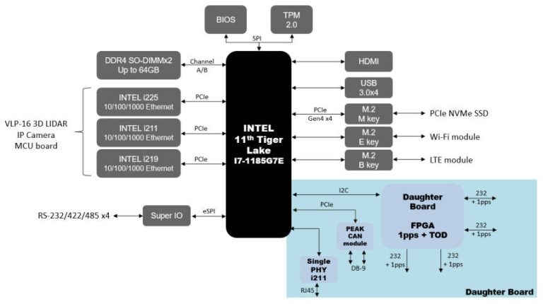 Mobile robotics PC has hardware time sync, and GNSS-IMU interface ...
