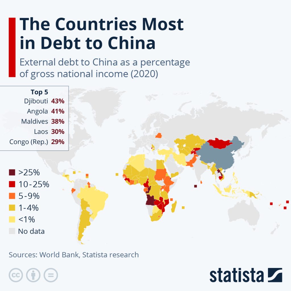 China’s Biggest Debtors | Electronics Weekly