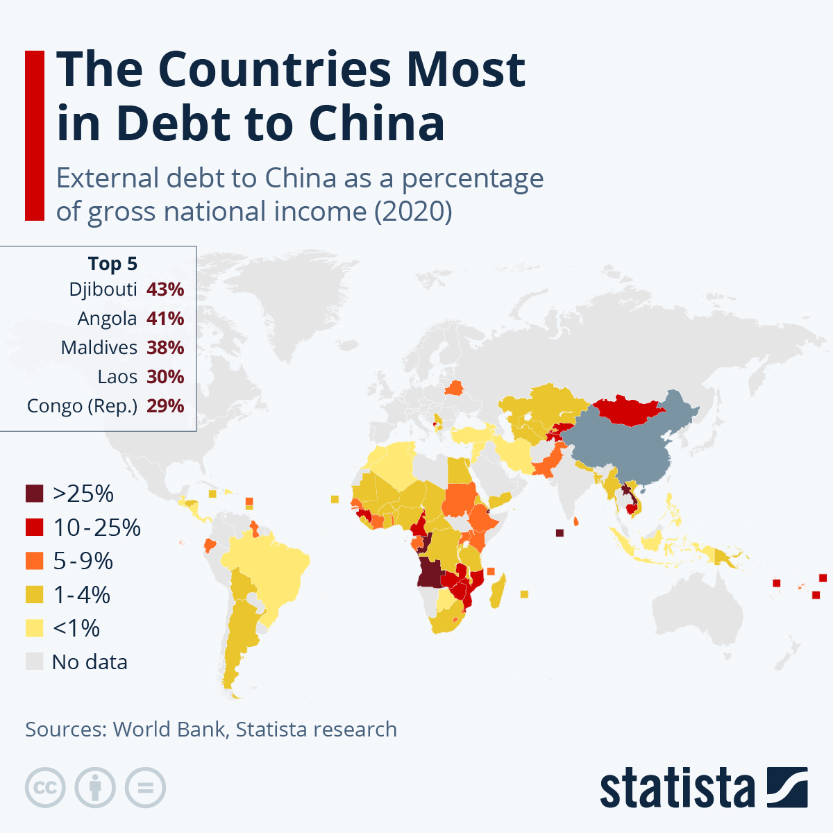 China’s Biggest Debtors | Electronics Weekly