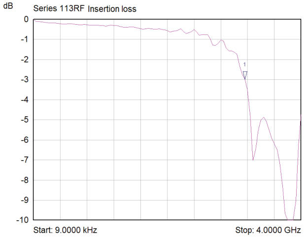 3GHz relays stack at high density | Electronics Weekly