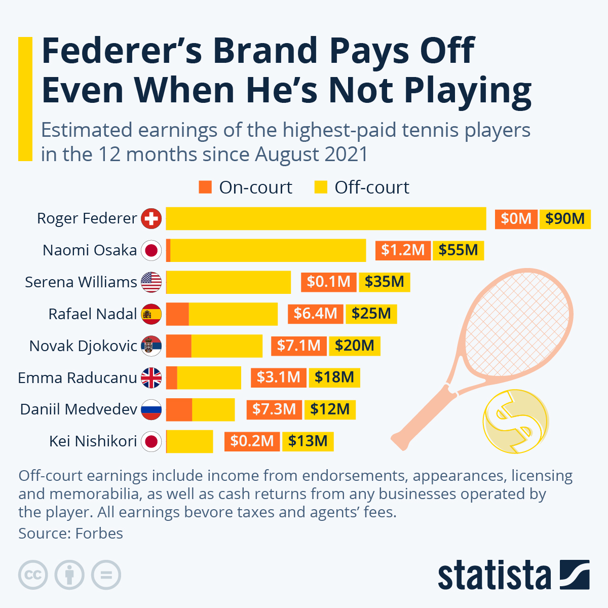 Federer’s Legacy | Electronics Weekly
