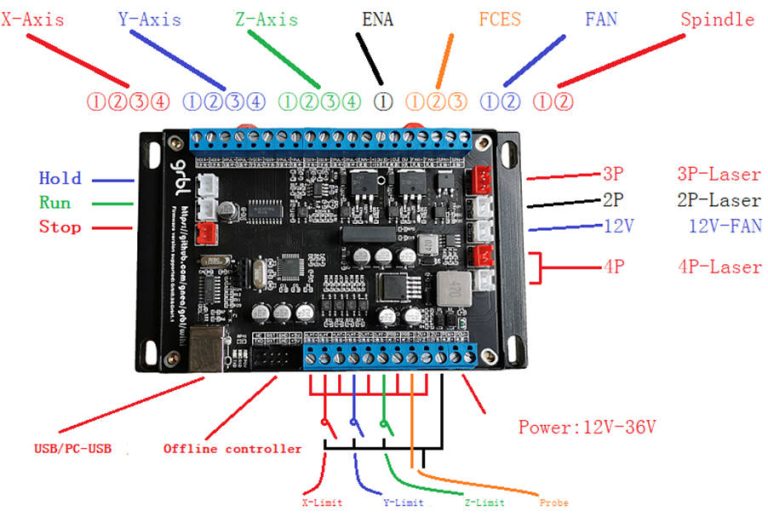 Understanding The Cronos Arduino Based Grbl Cnc Controller Electronics Weekly