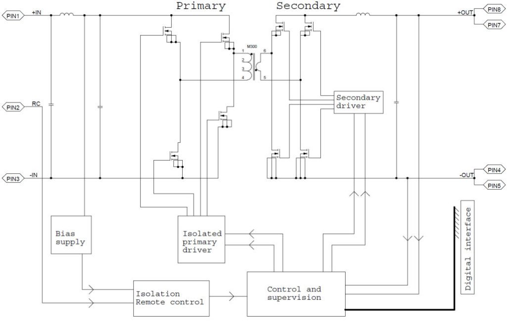 Quarter-brick dc-dc delivers 24V at 1.3kW | Electronics Weekly