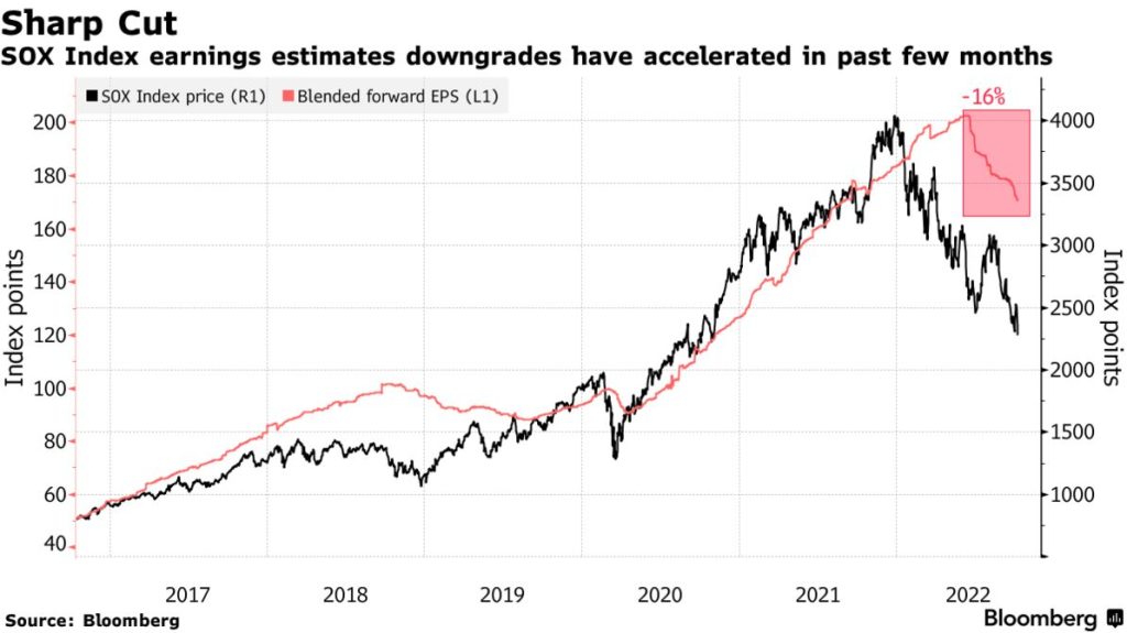 SOX | Electronics Weekly