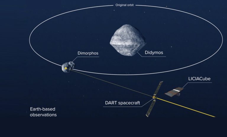 Nasa confirms DART impact changed asteroid's motion in space ...