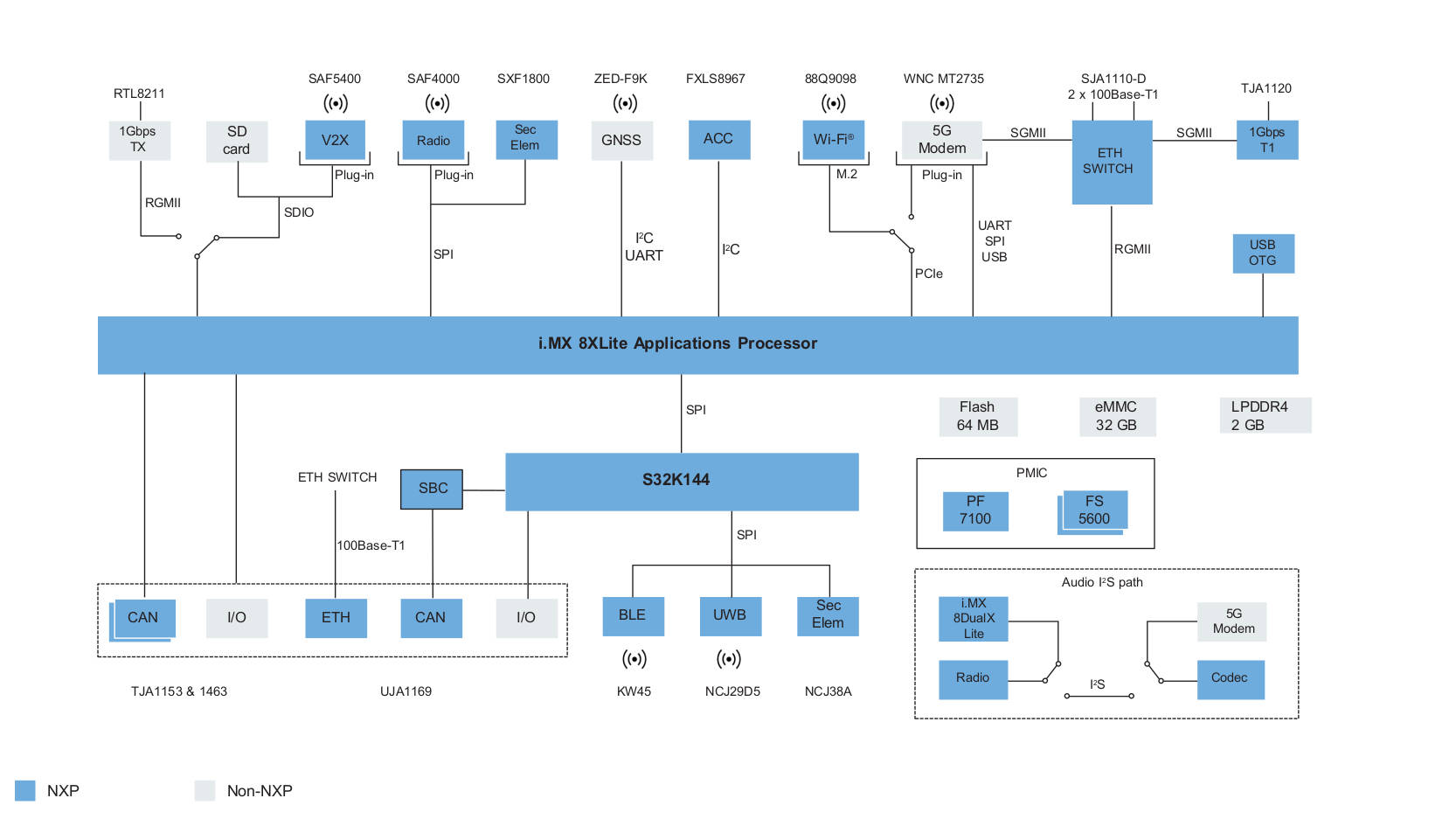 Wireless development module is tough for automotive trials ...