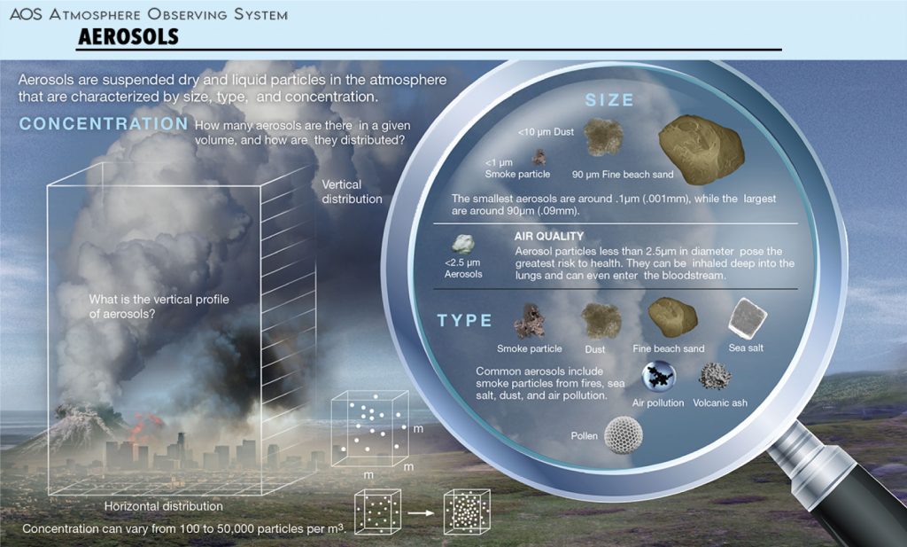 Canada funds satellite, instruments for NASA's Atmosphere Observation ...
