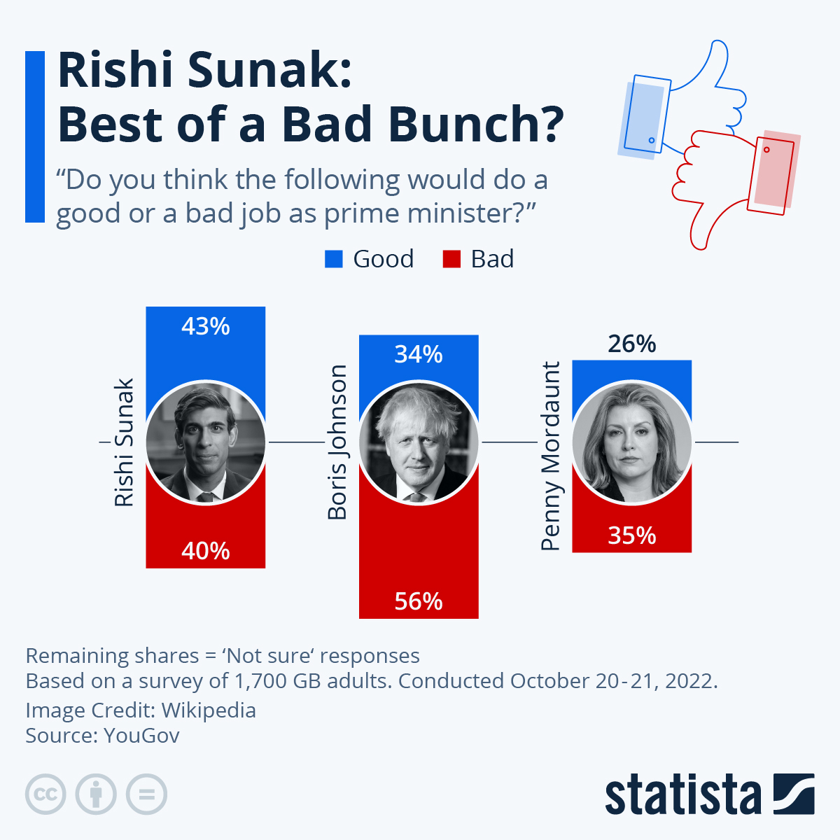 Dishi? | Electronics Weekly