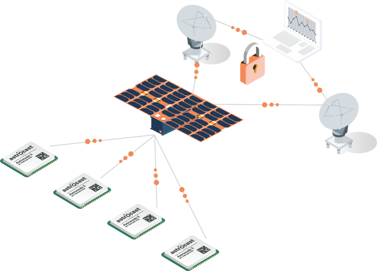 Viewpoint: Proprietary data protocols, the true enabler for SatIoT ...