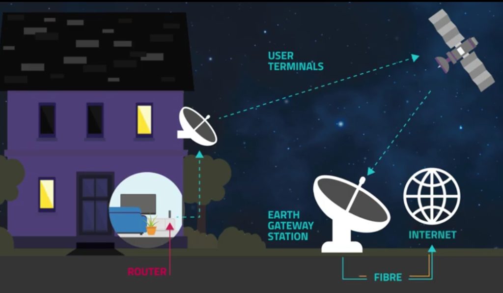 Ofcom updates space spectrum strategy, grants NGSO licences ...