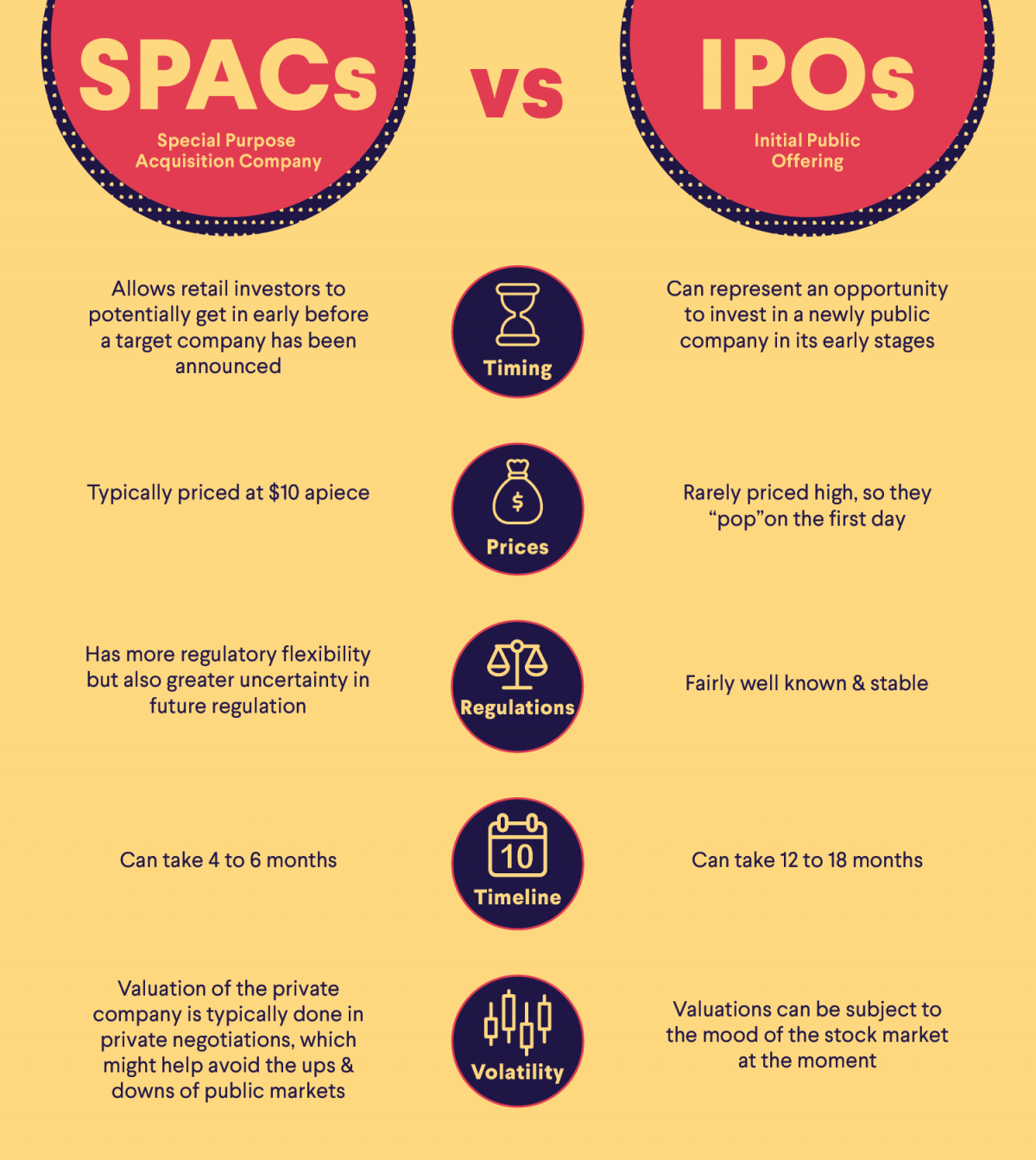 Asia looks towards US SPACs | Electronics Weekly