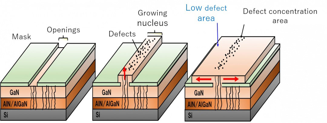 세계 최소형 Gan 레이저 Ic용 교세라 공정 Shunlongwei Co Ltd
