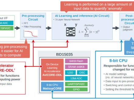 Electronics Weekly: Design, Components, Tech & Business News