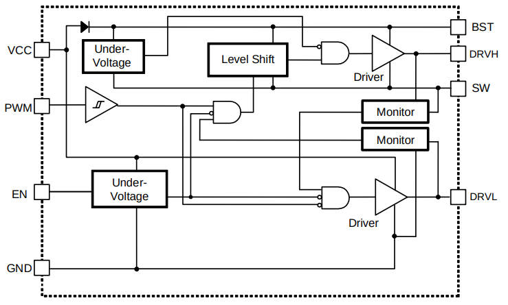 One I missed: MP1909 30V half-bridge mosfet driver | Electronics Weekly