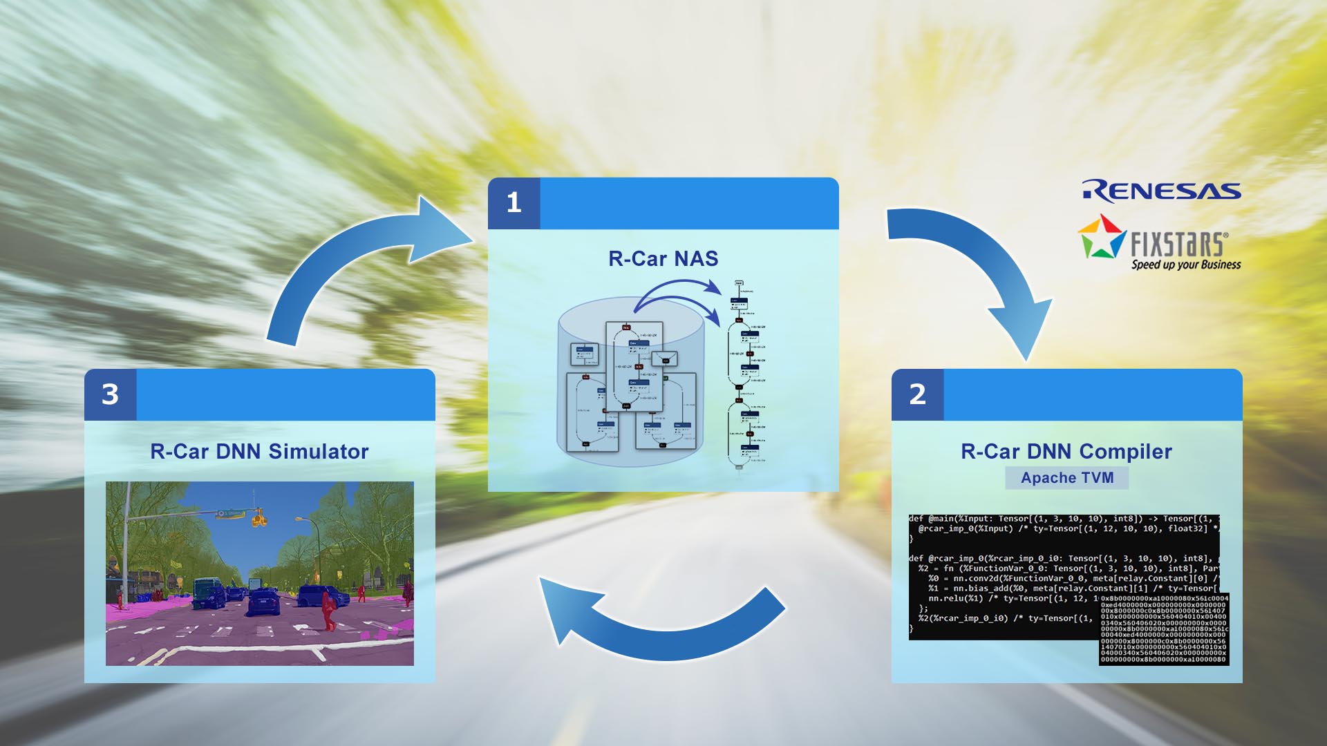 Renesas and Fixstars hook up for ADAS optimisation | Electronics Weekly