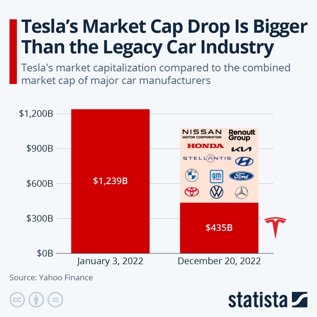 Another Year, Another $800bn Gone | Electronics Weekly