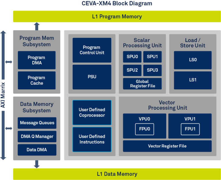CES: CEVA licenses vision DSP to LG | Electronics Weekly