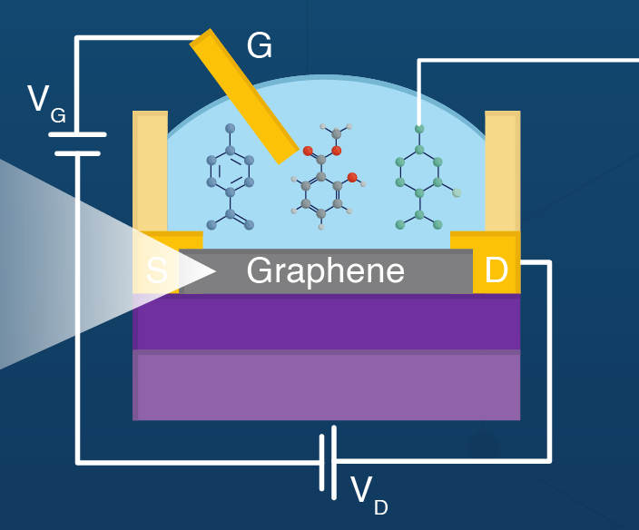 What caught your eye this week? (ChatGPT, Graphene FETs, Mining IoT ...