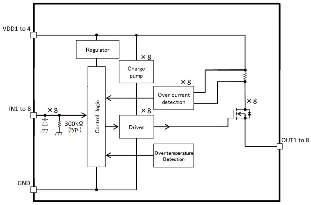 Octal high and low-side drivers have 40V 550mΩ outputs | Electronics Weekly