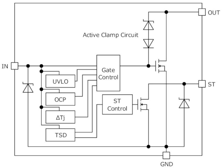 Automotive low-side switches control 40V | Electronics Weekly
