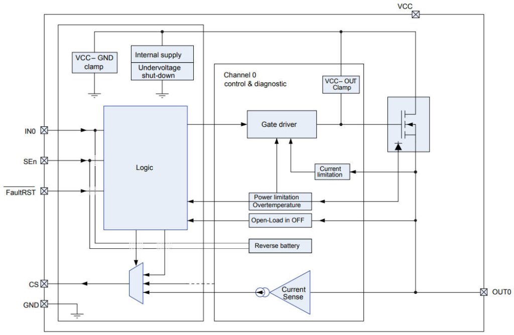 Automotive high-side driver handles 100A | Electronics Weekly