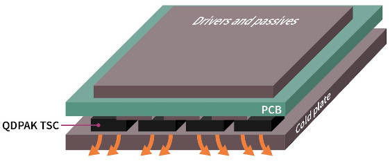 JEDEC adopts top-side-cooled surface-mount power package | Electronics ...