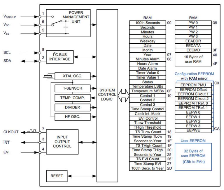 ±1°C temperature sensor + RTC draws only 160nA | Electronics Weekly