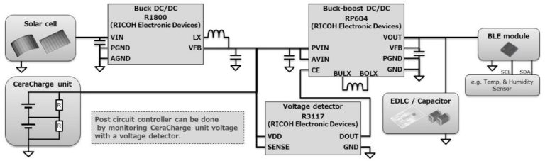 One I missed: TDK CeraCharge solid state surface-mount rechargeable ...