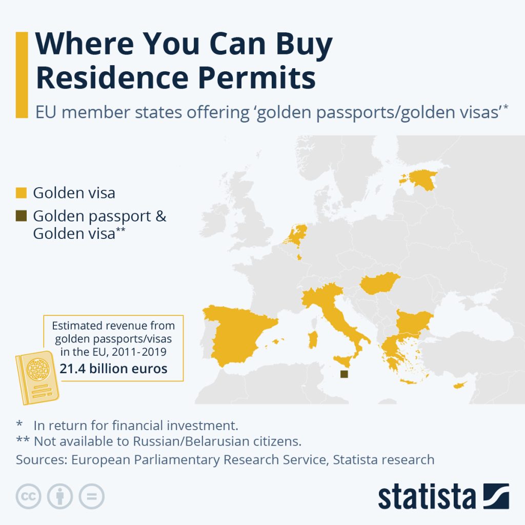 Golden Passports | Electronics Weekly