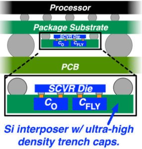 ISSCC 2023: Point-of-load conversion at the next level | Electronics Weekly