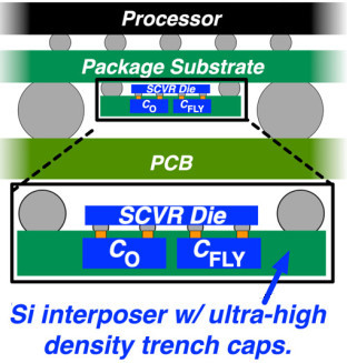 ISSCC 2023: Point-of-load conversion at the next level | Electronics Weekly