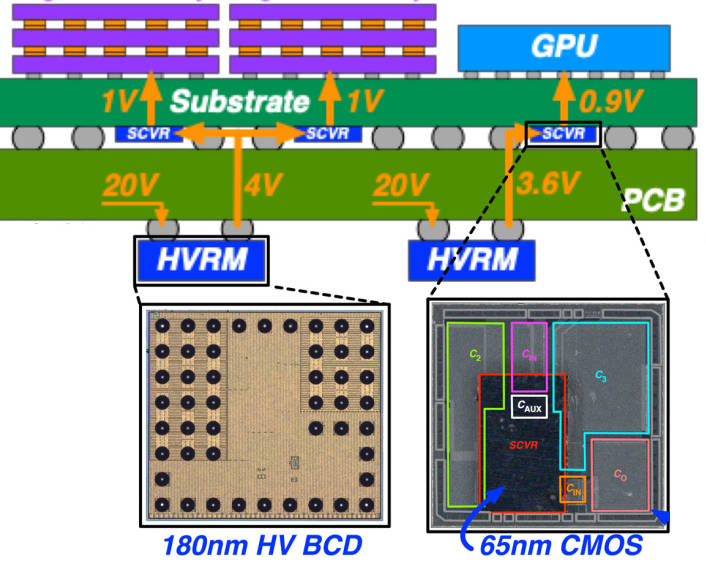 ISSCC 2023: Point-of-load conversion at the next level | Electronics Weekly
