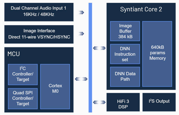 ISSCC 2023: The processors that the IEEE wanted to hear about ...