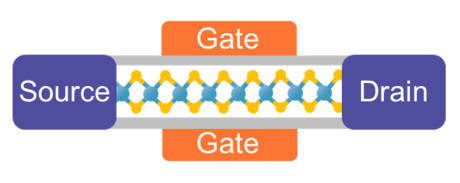 ISSCC 2023: 2D materials instead of silicon in the angstrom era ...