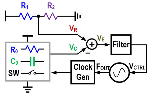 10MHz RC oscillator errs ±0.28% over -45 to 125°C | Electronics Weekly